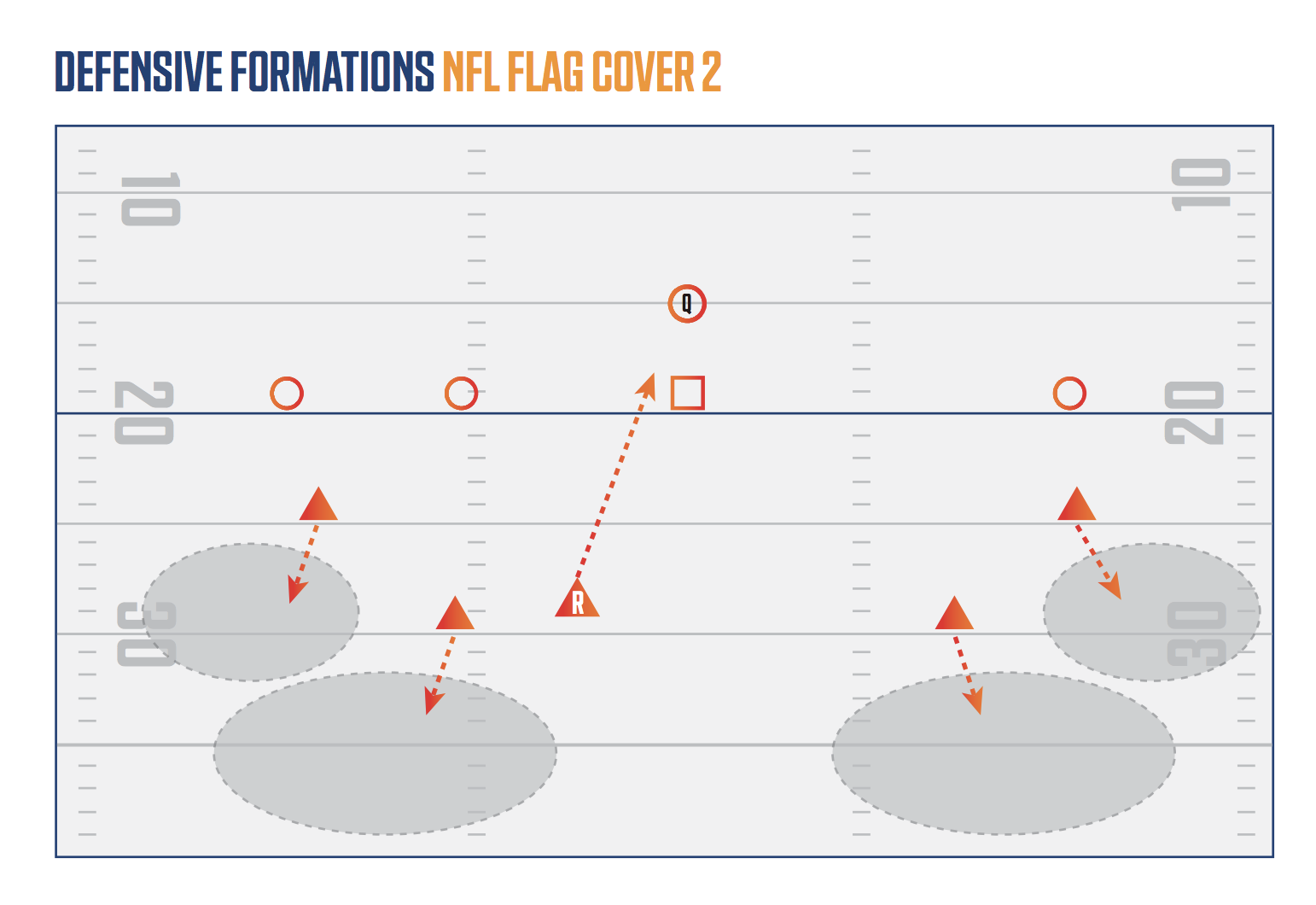 5 On 5 Flag Football Defense Guide NFL FLAG
