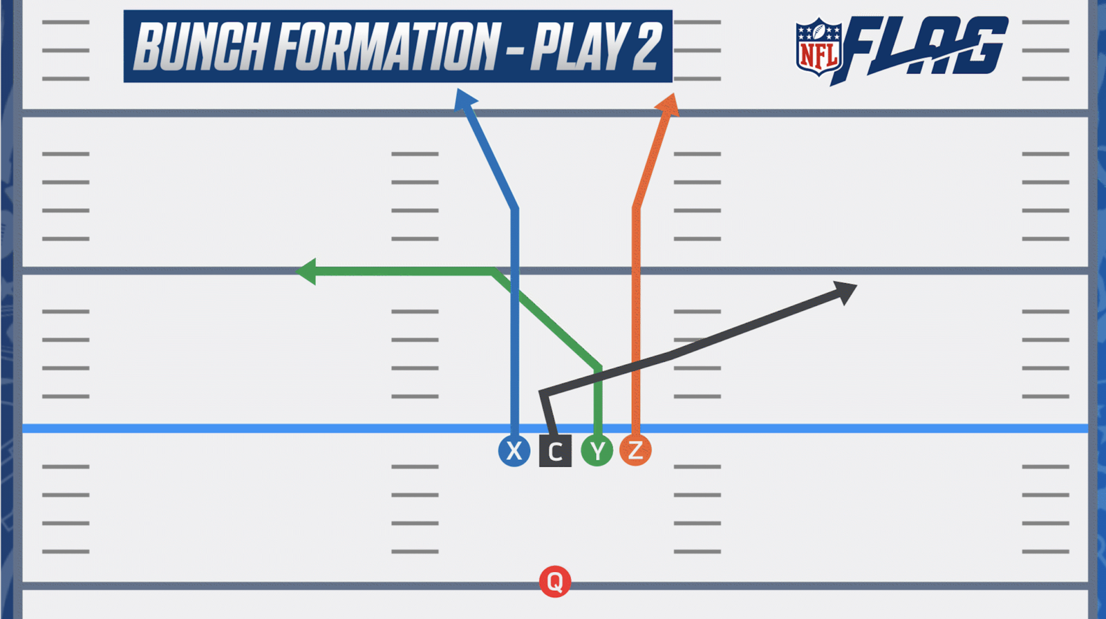 NFL Flag Football Playbook 5 On 5 Basic Youth Flag Plays